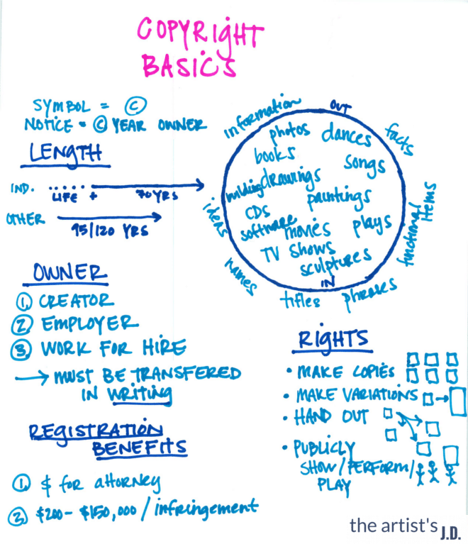 copyright_basics - the artist's J.D.